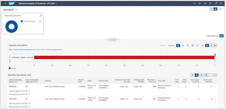 How To Survive A Sap Erp Implementation
