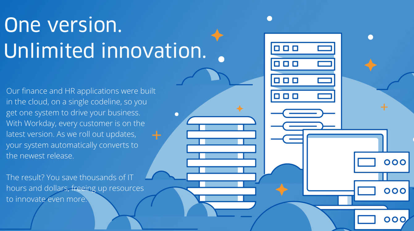 Workday VS SAP - Independent Comparison