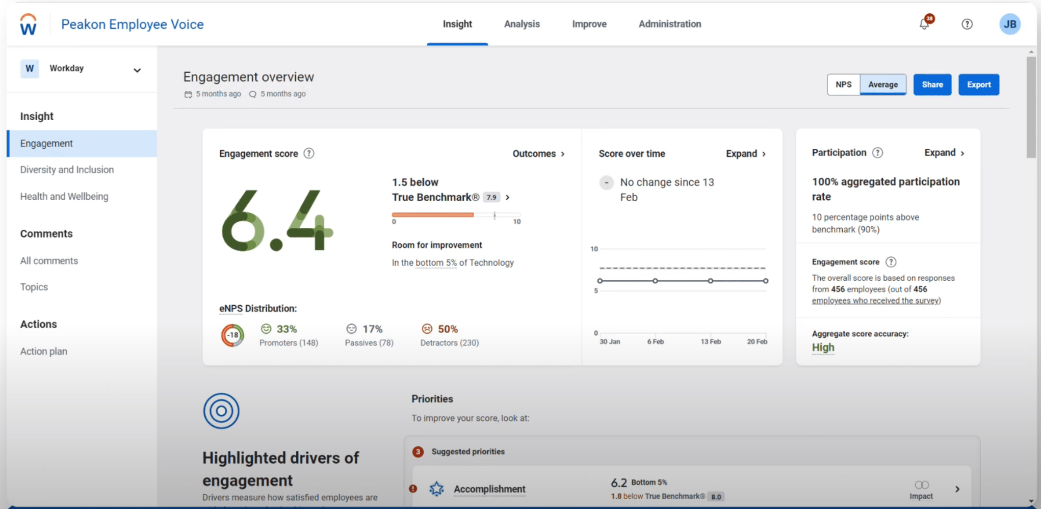 Workday VS SAP - Independent Comparison