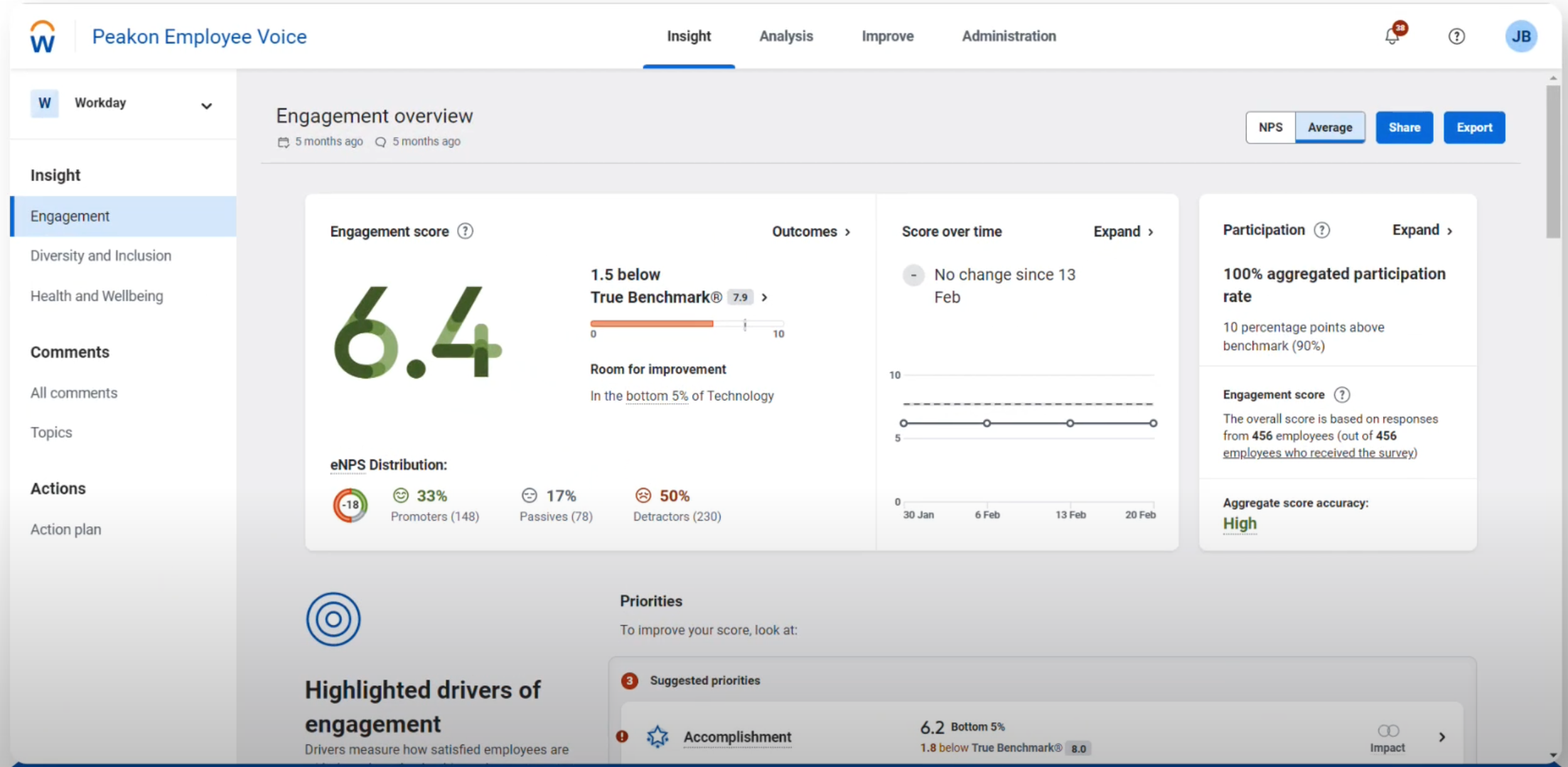 Workday VS SAP - Independent Comparison