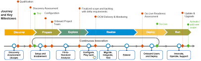 SAP S/4 HANA VS Oracle Fusion ERP: Independent Comparison