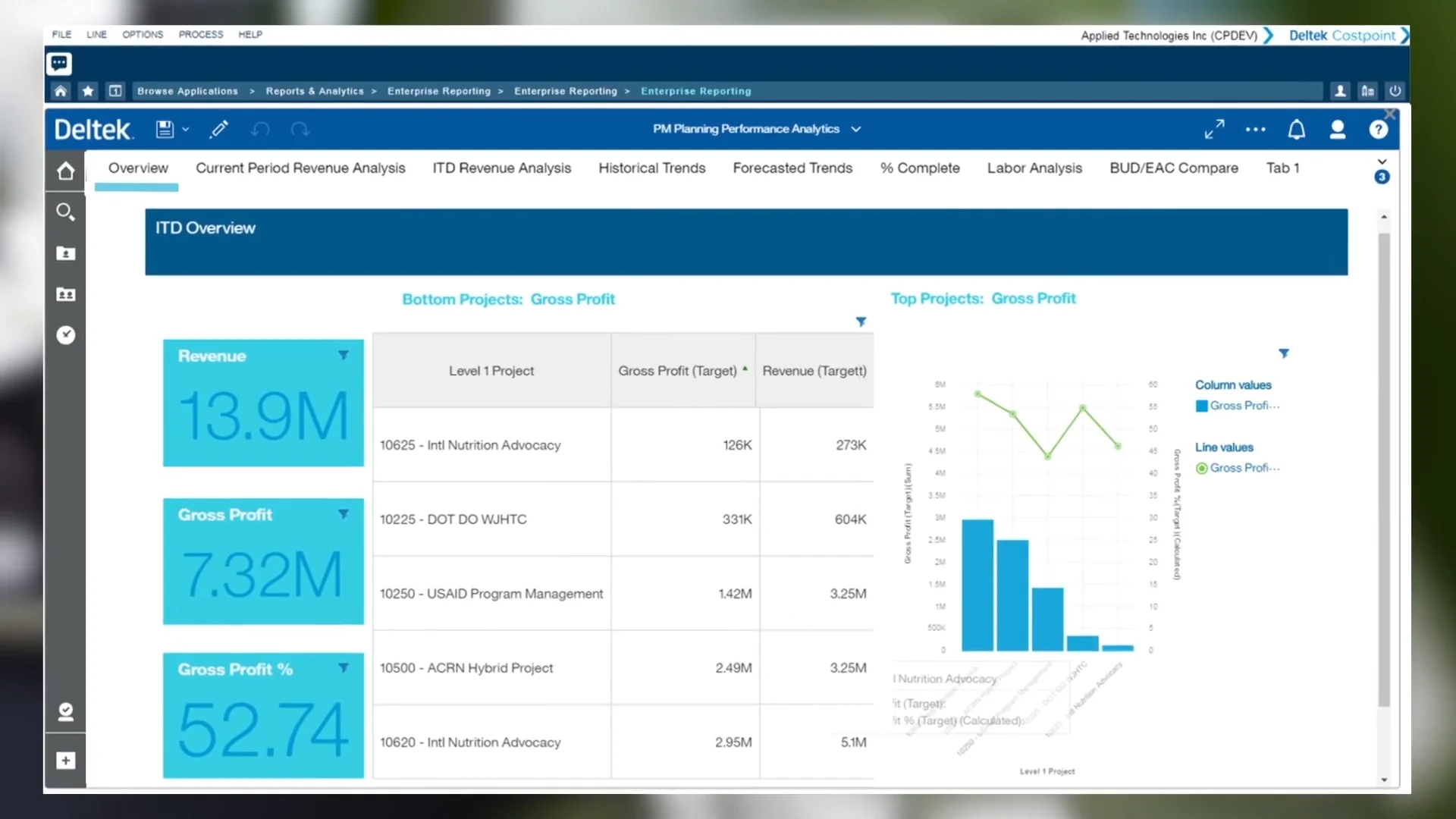 Independent Deltek Costpoint ERP Review: Cost, Modules & Functionality