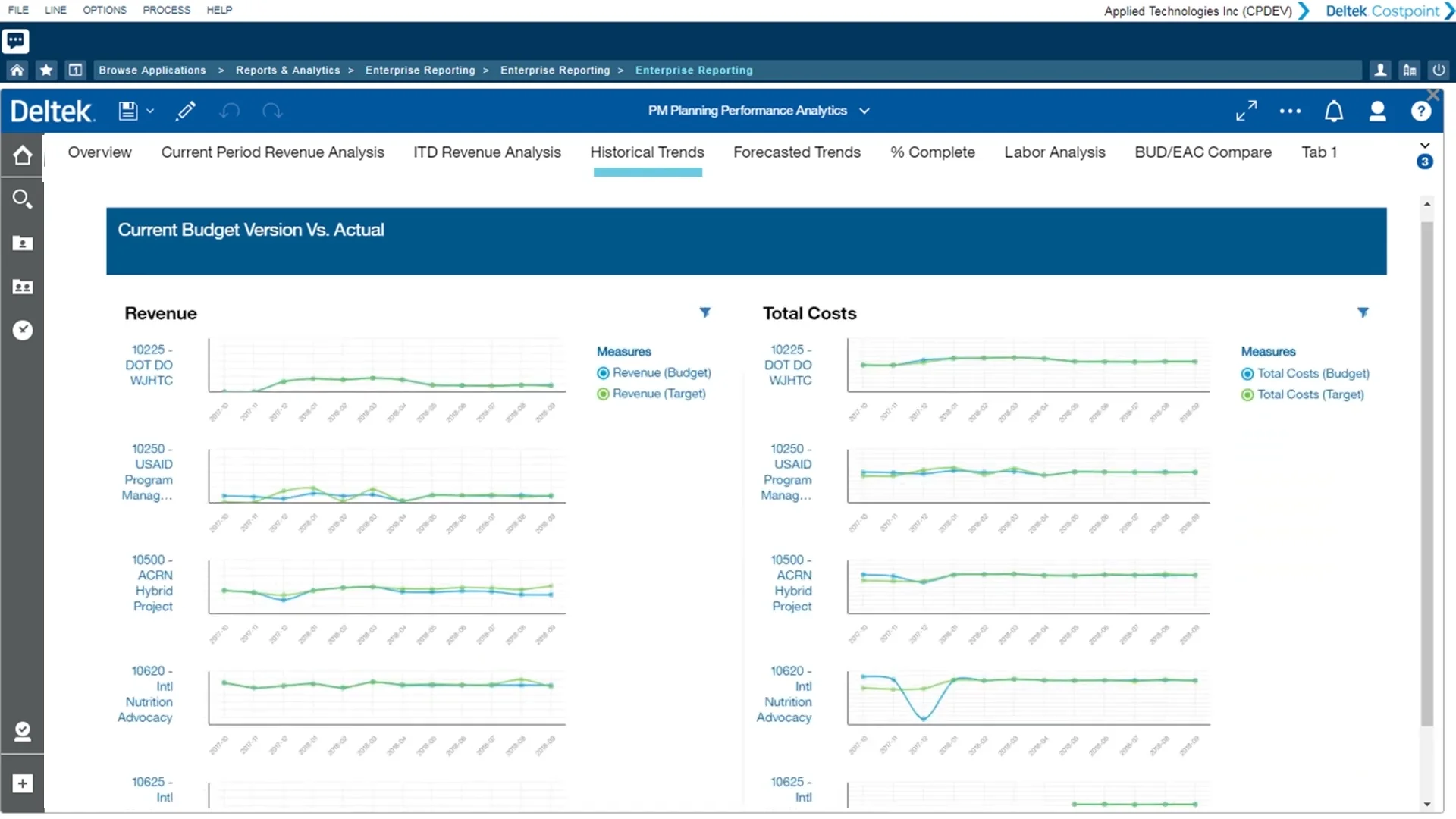 Independent Deltek Costpoint ERP Review: Cost, Modules & Functionality