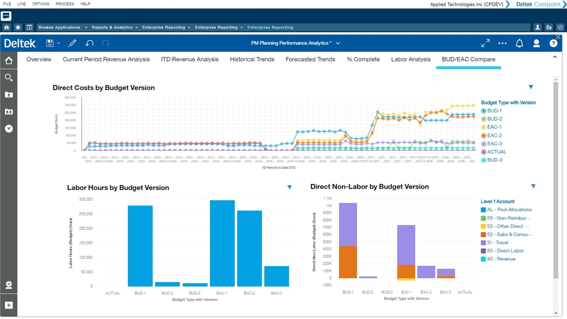 Independent Deltek Costpoint ERP Review: Cost, Modules & Functionality
