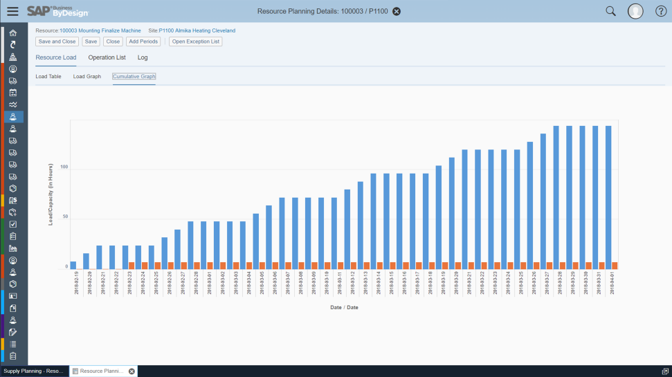 SAP | Business ByDesign (ByD): ERP Software Overview, Pricing & Demo