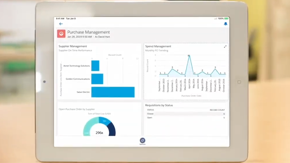 FinancialForce | Salesforce ERP Review, Cost, Modules & Functionality
